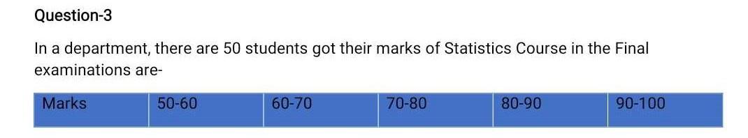 Question-3 In a department, there are 50 students got | Chegg.com