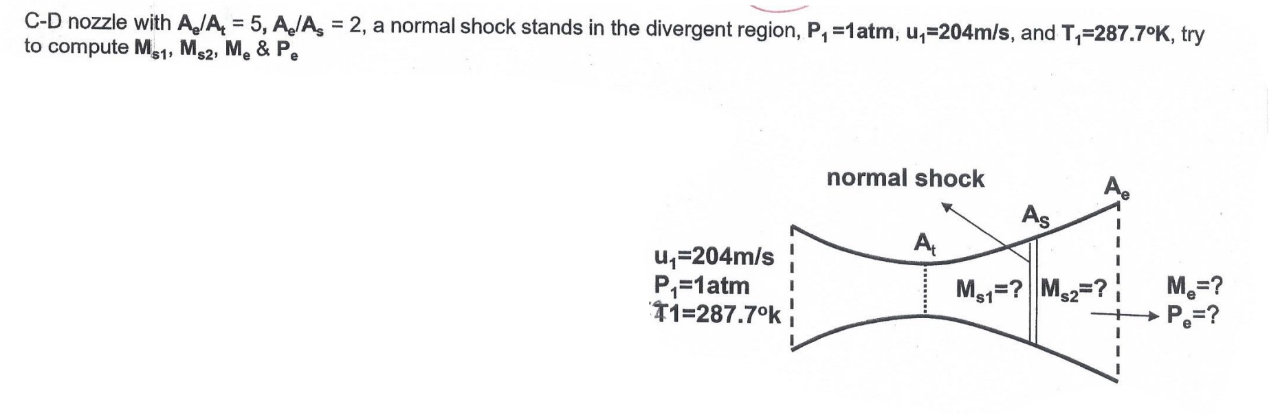 Solved C-D nozzle with Ae/At=5,Ae/As=2, a normal shock | Chegg.com