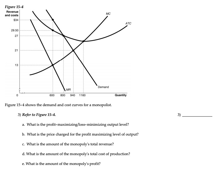 Solved Figure 15 4 Revenue And Costs 534 Demand 600 800 940 Chegg