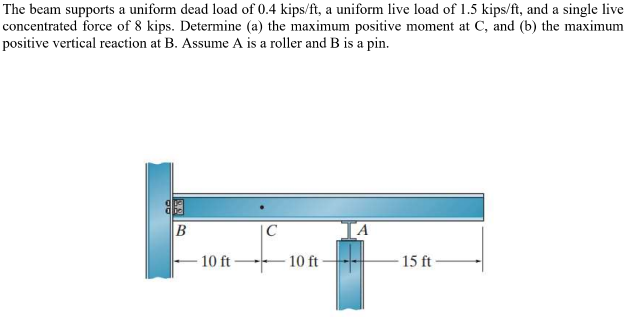 Solved The beam supports a uniform dead load of 0.4kips/ft, | Chegg.com