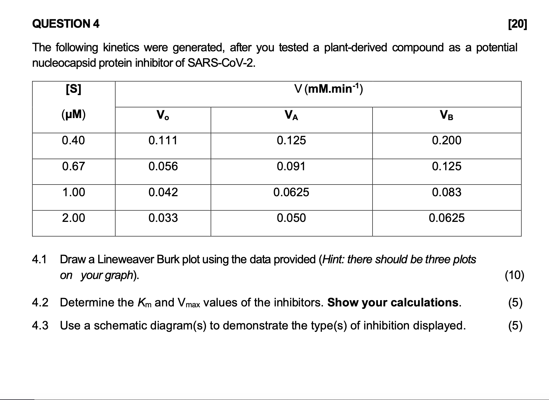 Solved QUESTION 4 ﻿The following kinetics were generated, | Chegg.com