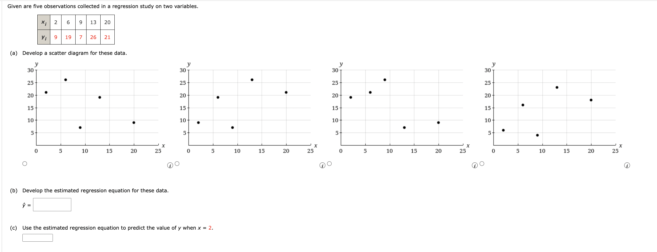 Solved Given are five observations collected in a regression | Chegg.com
