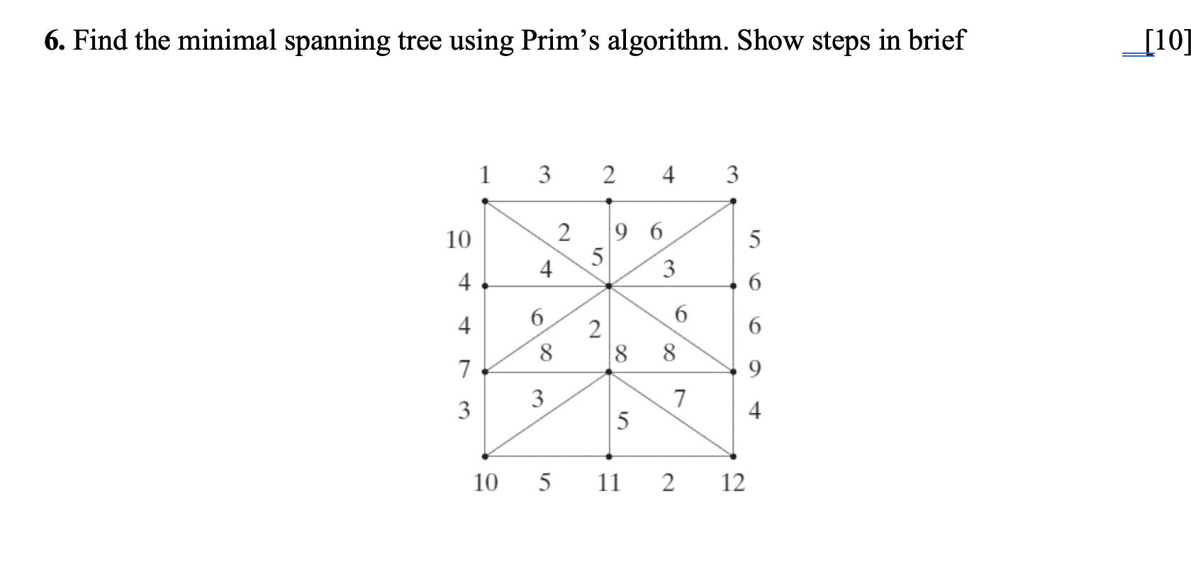 Solved 6. Find the minimal spanning tree using Prim’s | Chegg.com
