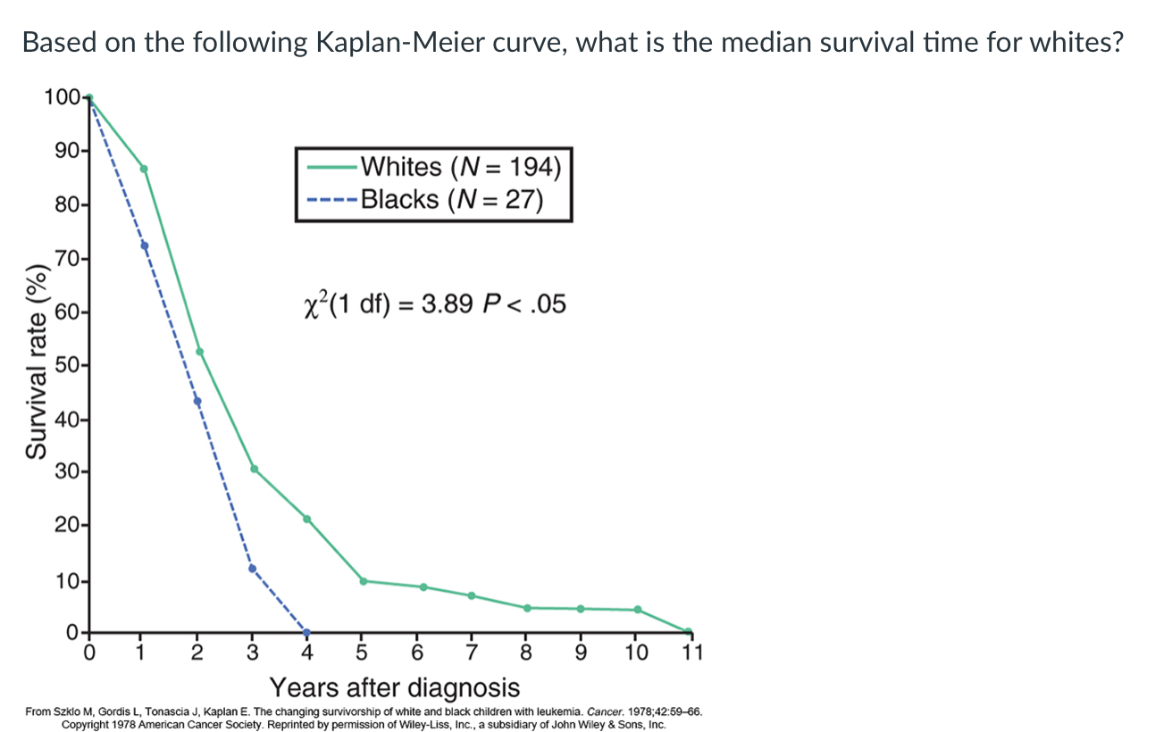 Solved Based on the following Kaplan-Meier curve, what is | Chegg.com