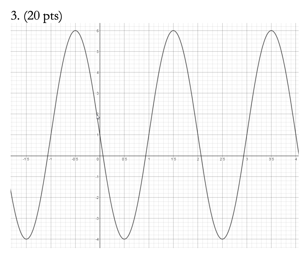 Solved For #1-3, write both a sine and cosine function that | Chegg.com
