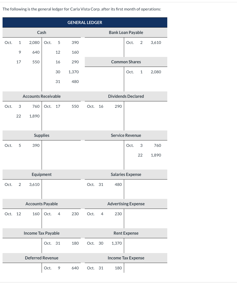 Solved The following is the general ledger for Carla Vista | Chegg.com