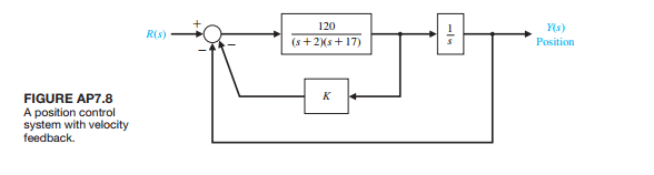Solved A position control system for a DC motor is shown in | Chegg.com