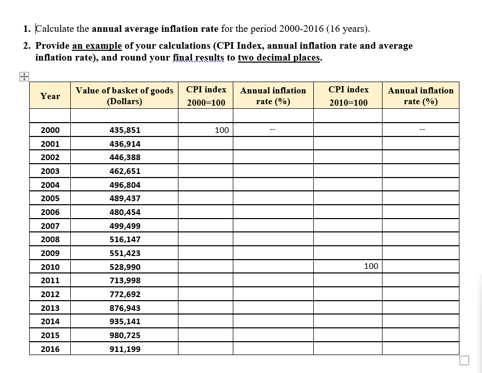 Solved 1. Calculate the annual average inflation rate for | Chegg.com