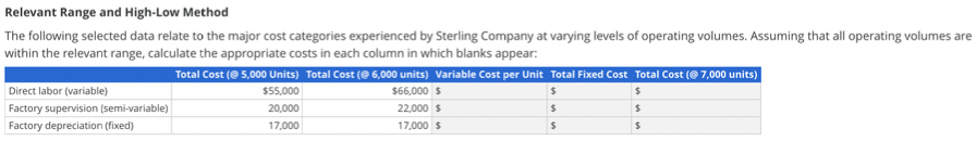 Solved Relevant Range and High-Low Method The following | Chegg.com