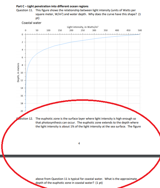 The euphotic zone is the surface layer where light | Chegg.com