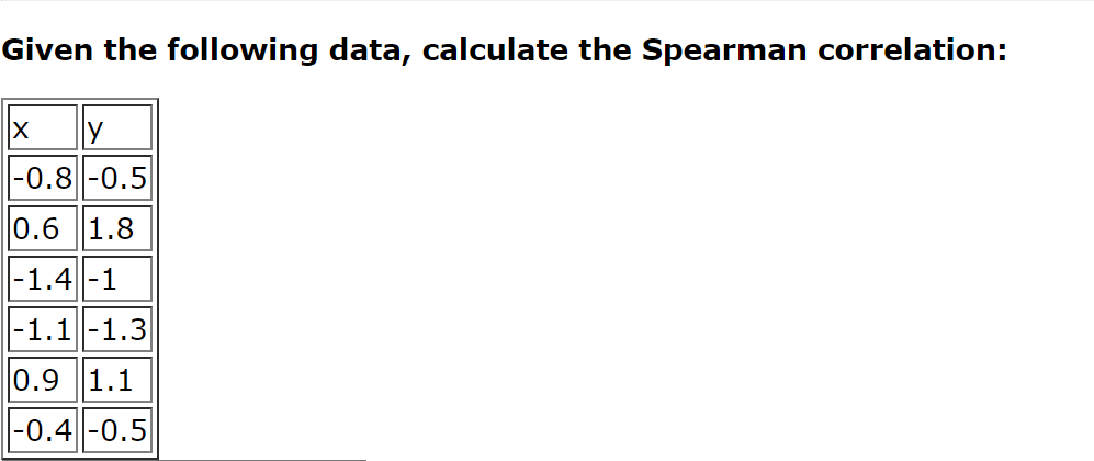 Given the following data, calculate the Spearman | Chegg.com
