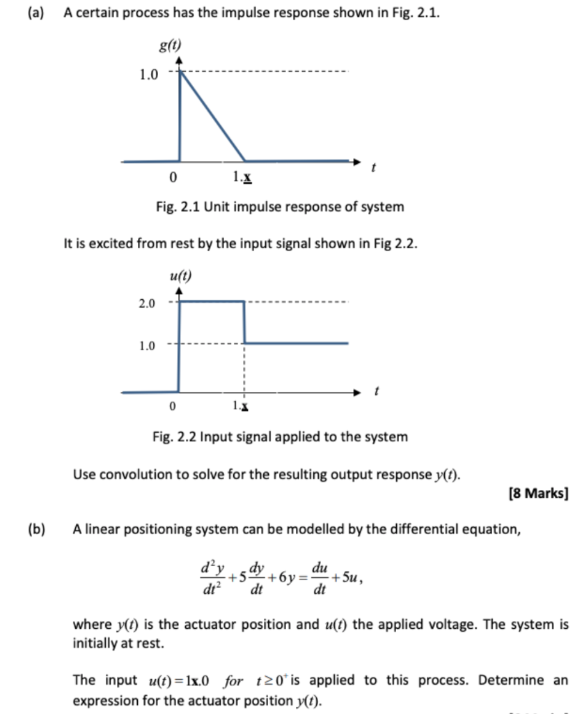 Solved (a) A certain process has the impulse response shown | Chegg.com