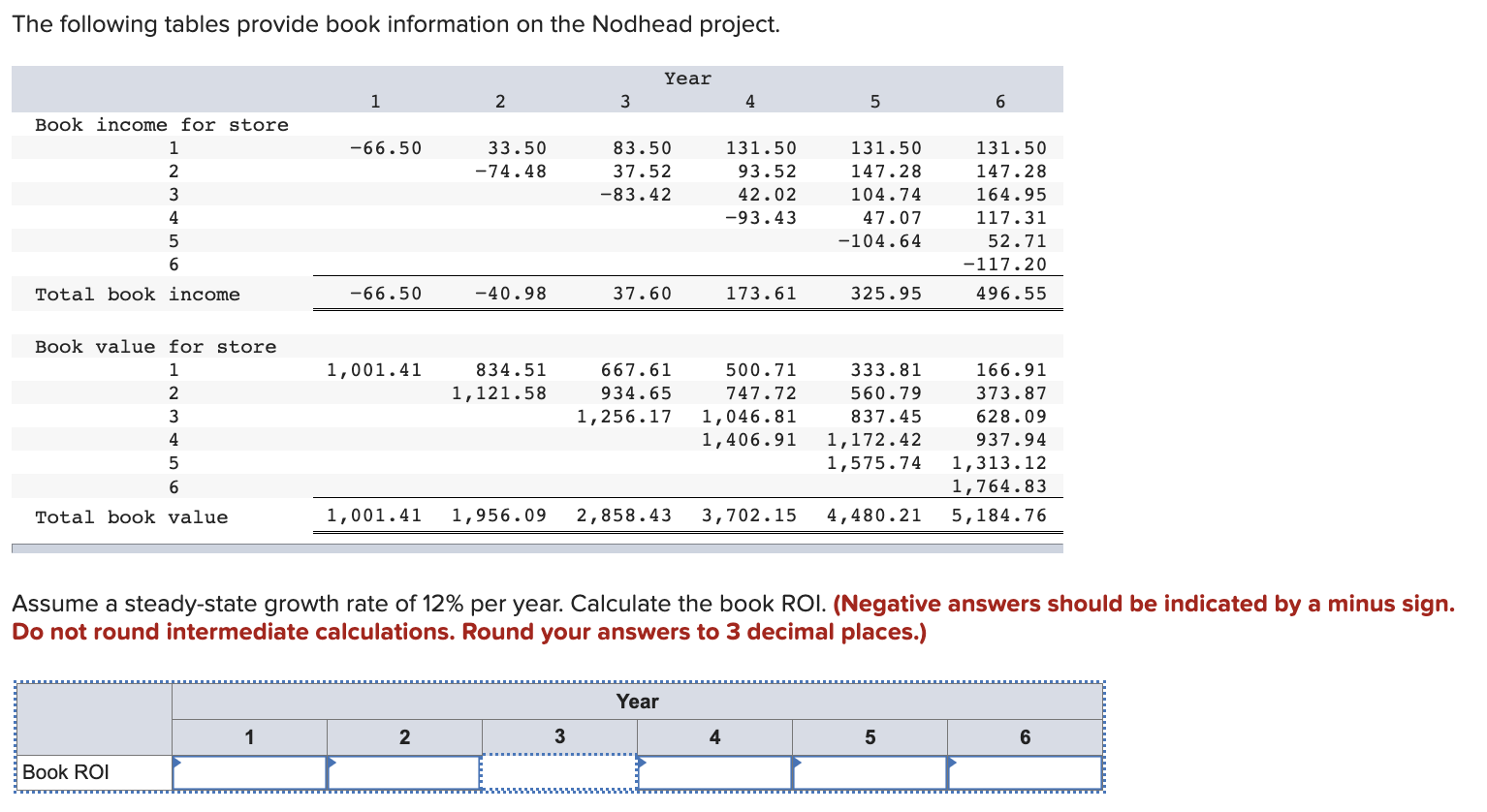 Solved The following tables provide book information on the | Chegg.com