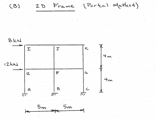 Solved APPROXIMATE ANALYSIS OF FRAME USING PORTAL METHOD | Chegg.com
