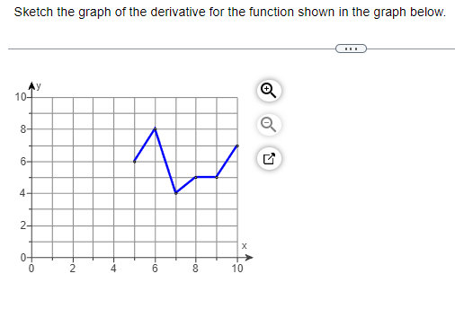 Solved Sketch the graph of the derivative for the function | Chegg.com