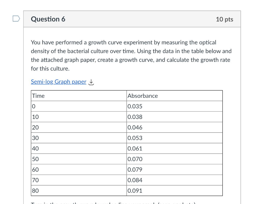 Solved You have performed a growth curve experiment by | Chegg.com
