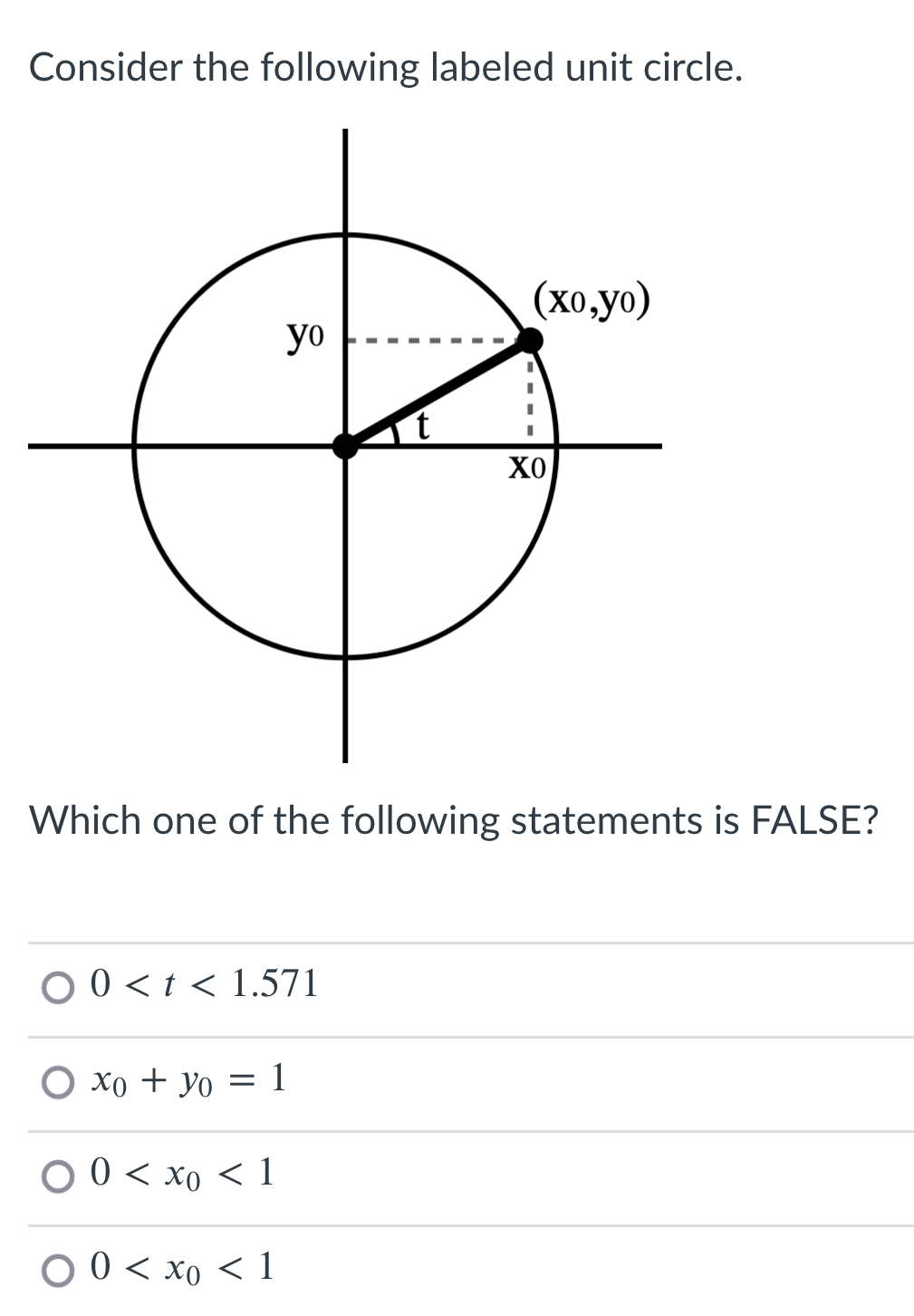Solved Consider the following labeled unit circle. (x0,yo) | Chegg.com
