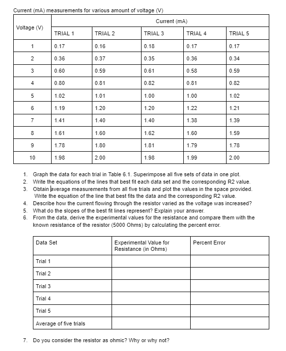 Solved Current (mA) measurements for various amount of | Chegg.com