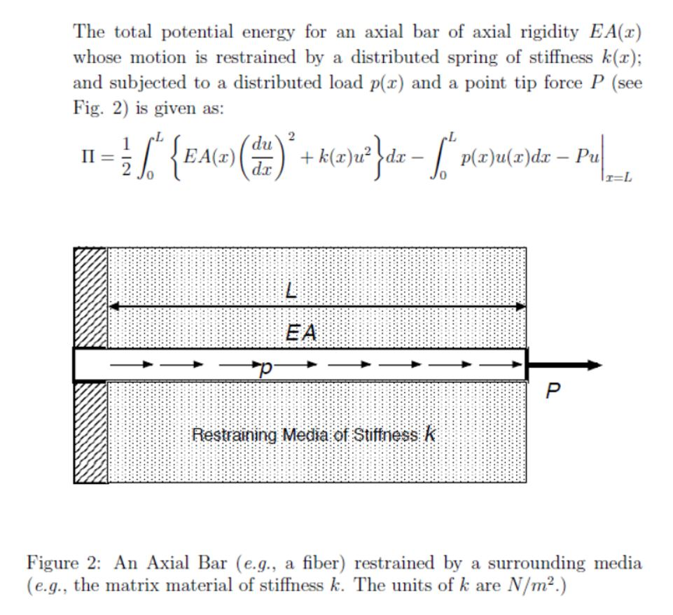 For this bar, obtain the governing differential | Chegg.com