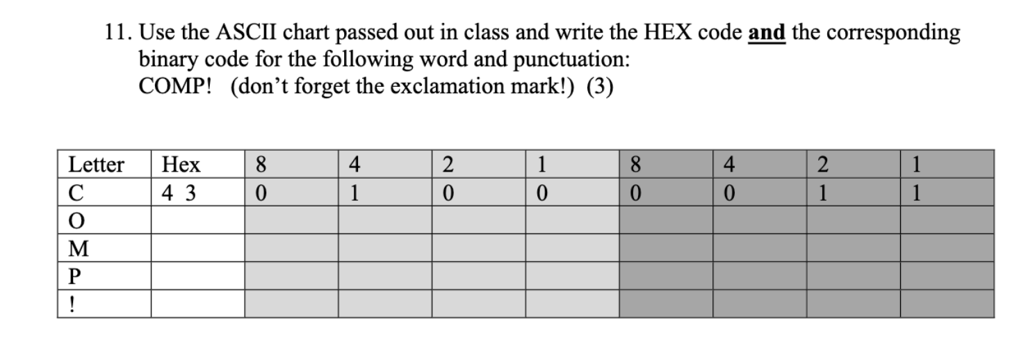 Solved 11. Use the ASCII chart passed out in class and write | Chegg.com