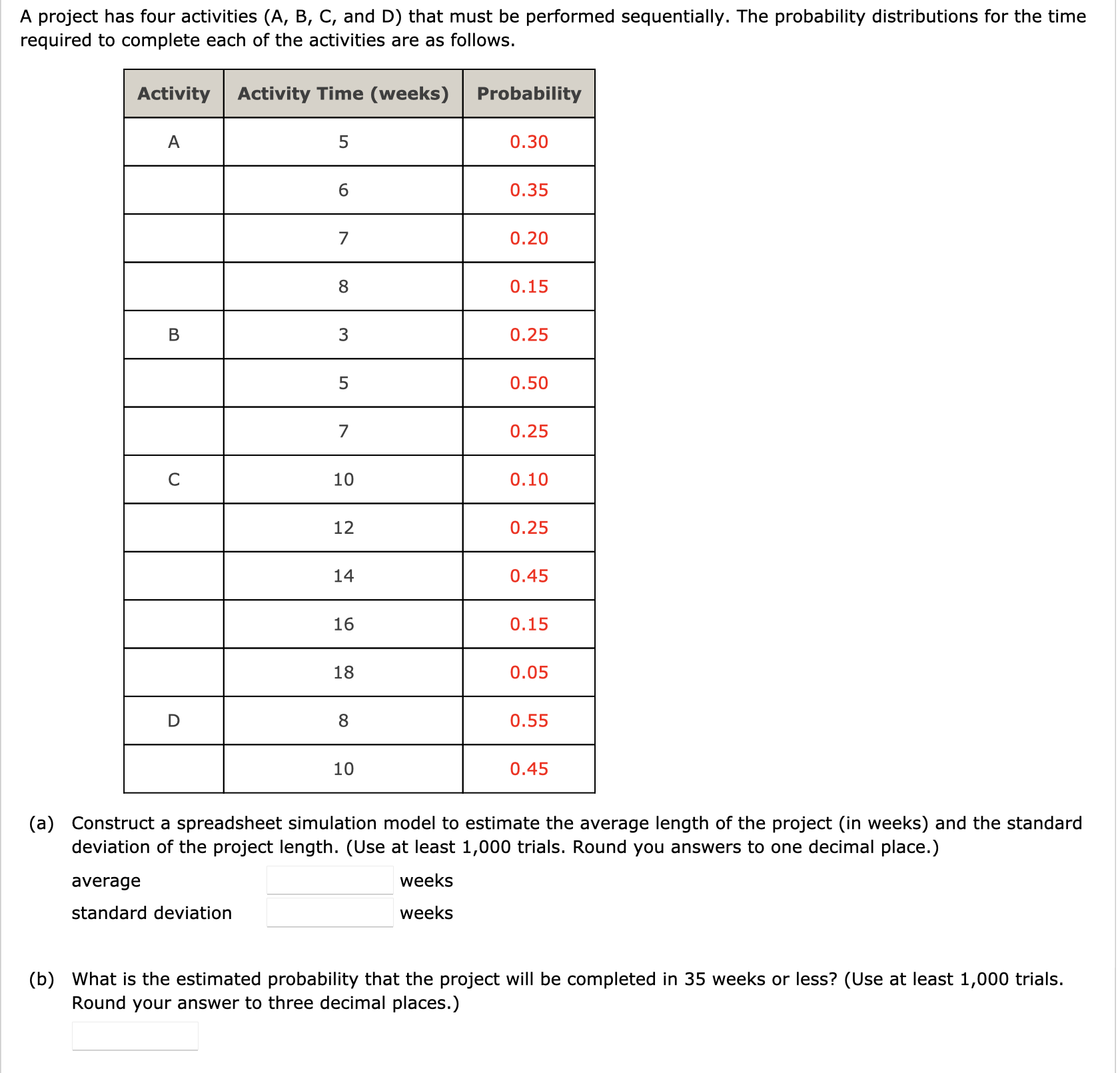 Solved A project has four activities ( A,B,C, and D ) that | Chegg.com