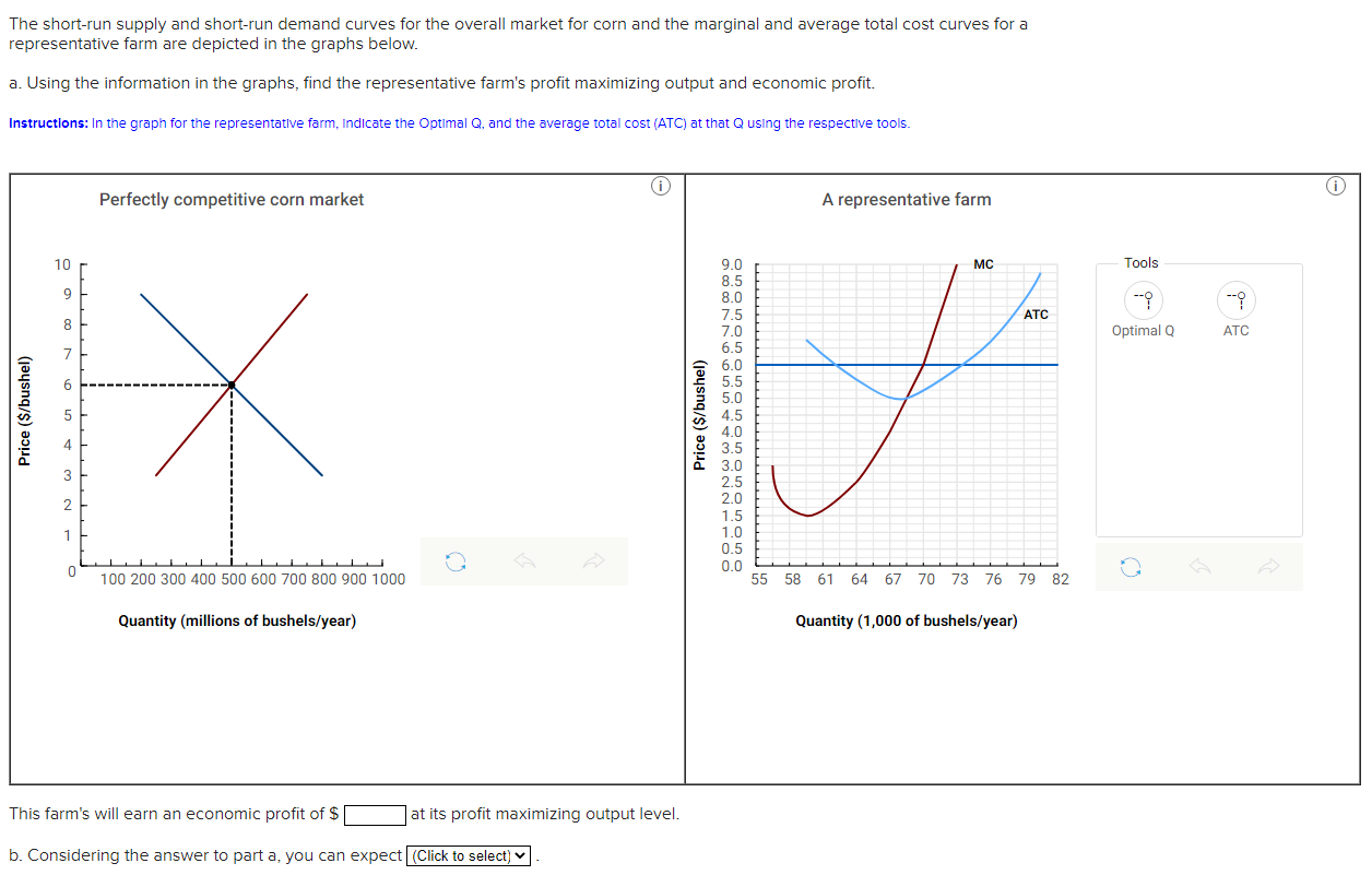 Solved The short-run supply and short-run demand curves for | Chegg.com