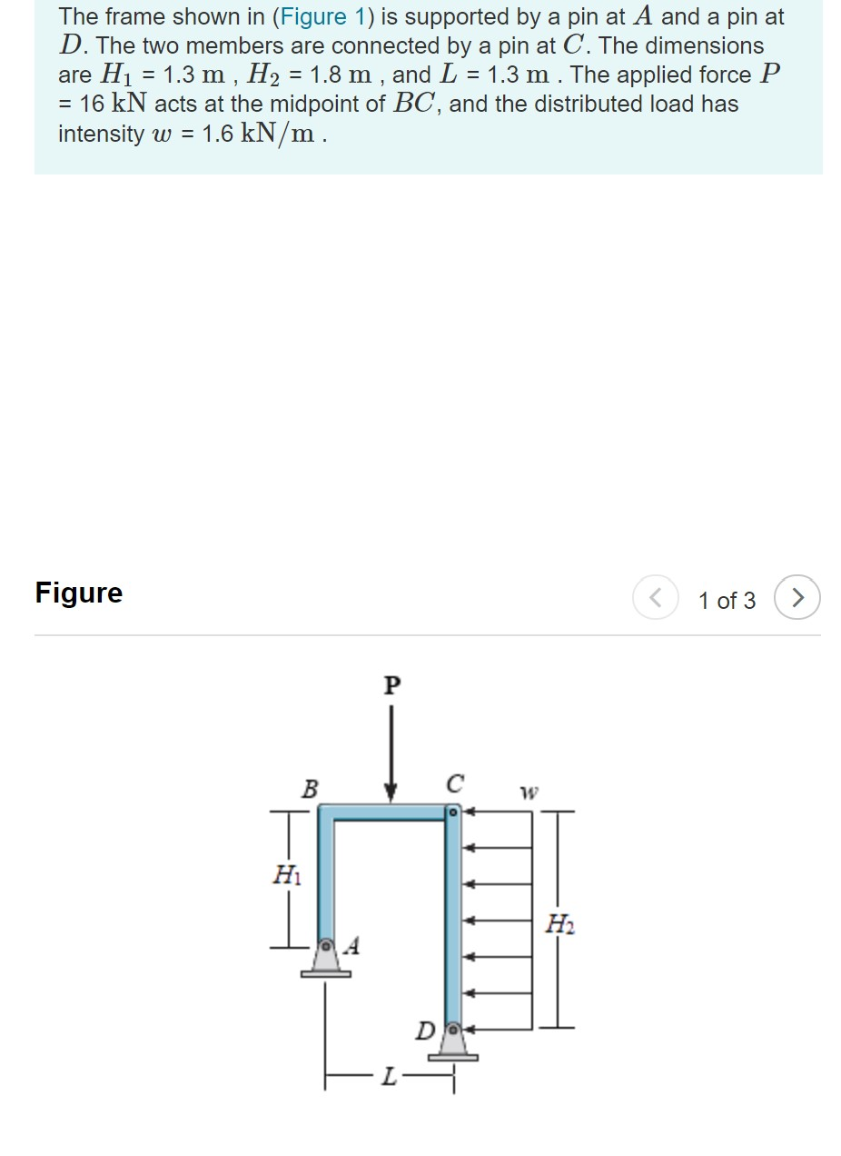 Solved To solve for the support reactions of a frame. The | Chegg.com