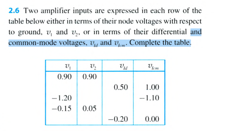 Solved 2.6 Two amplifier inputs are expressed in each row of | Chegg.com