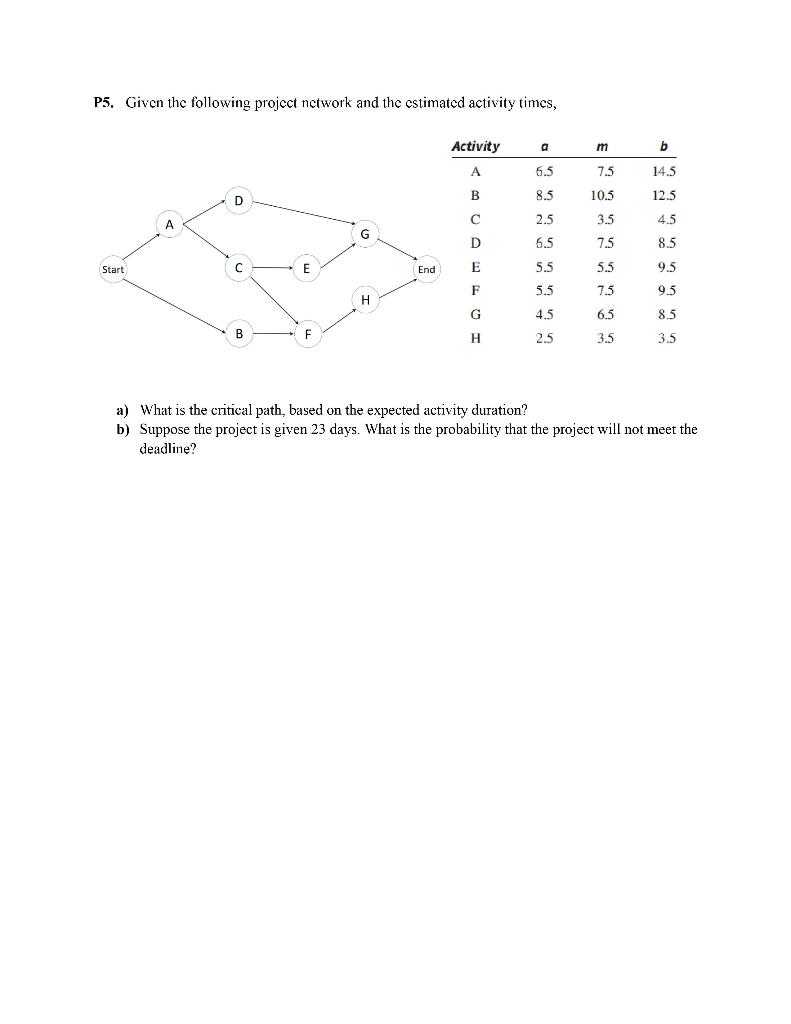 Solved P5. Given the following project network and the | Chegg.com