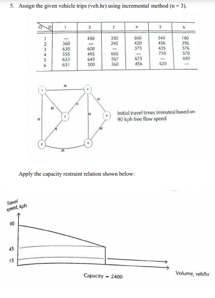 5. Assign the given vehicle trips (veh.hr) using | Chegg.com