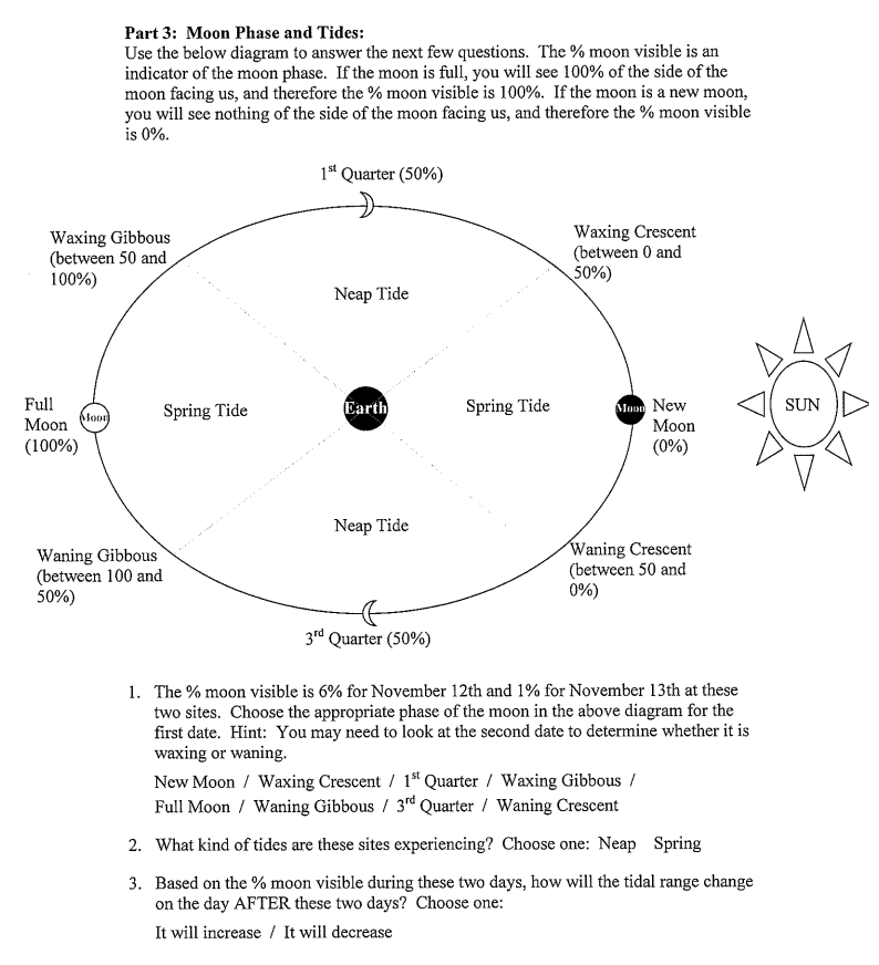 Solved Part 3: Moon Phase and Tides: Use the below diagram | Chegg.com