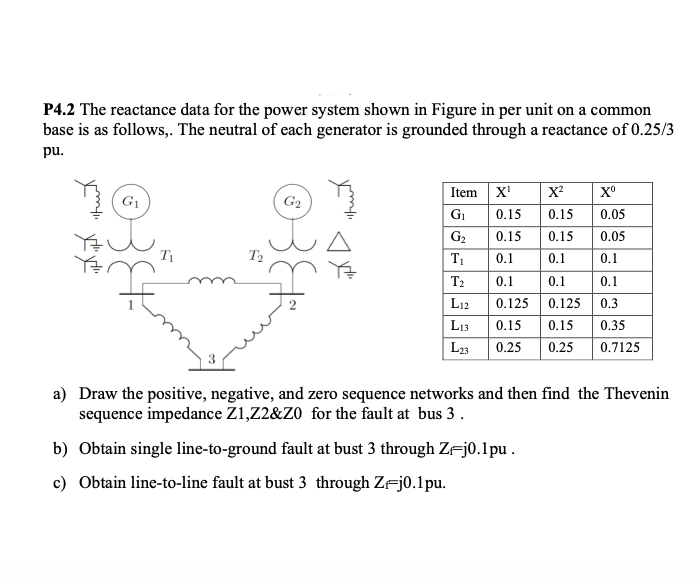 Solved P4.2 The reactance data for the power system shown in | Chegg.com