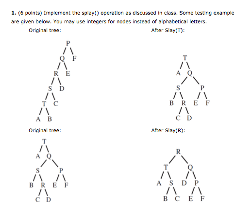 Solved 1. (6 points) Implement the splay() operation as | Chegg.com