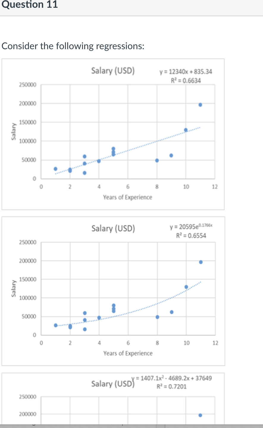 Solved Consider the following regressions: Which of the | Chegg.com
