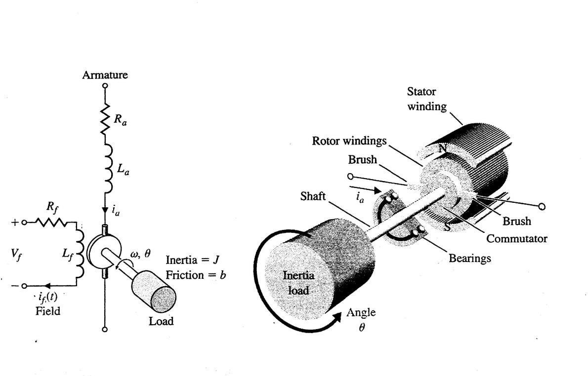 Solved 3. Figure shows armature-controlled DC motor. | Chegg.com
