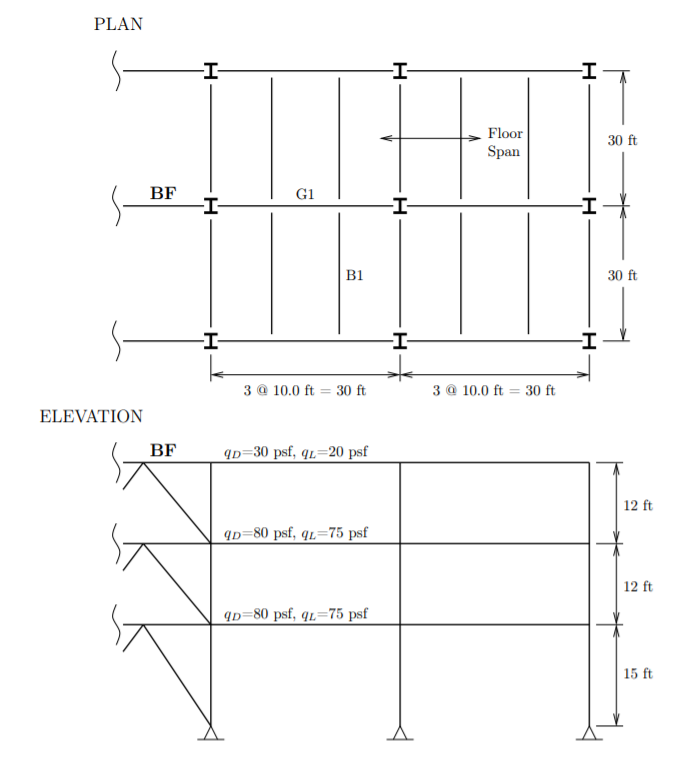 Solved Plan and elevation views of a three story steel | Chegg.com