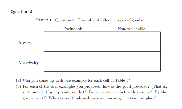 Solved TABLE 1. Question 2: Examples of different types of | Chegg.com