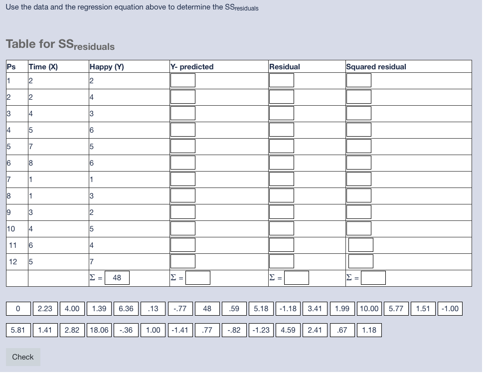 Solved Use the table of descriptive statistics to determine | Chegg.com