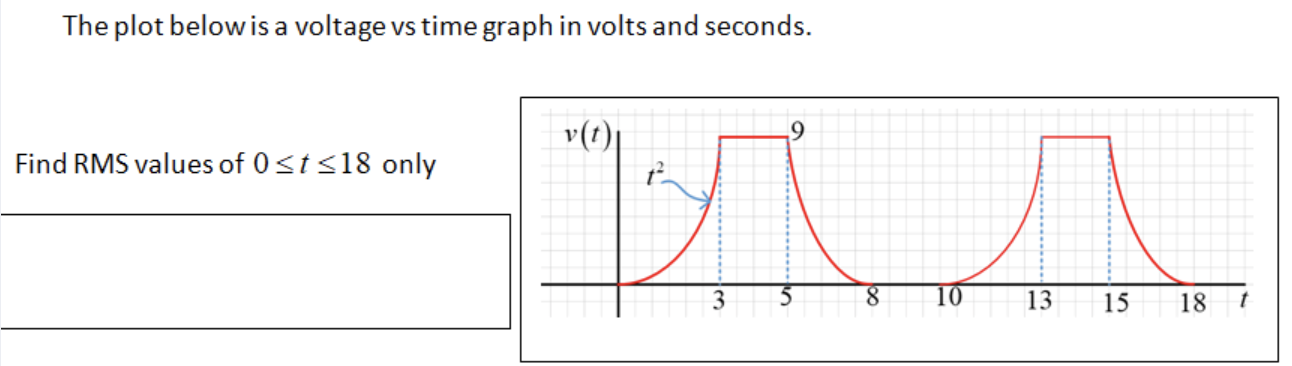 Solved The plot below is a voltage vs time graph in volts | Chegg.com
