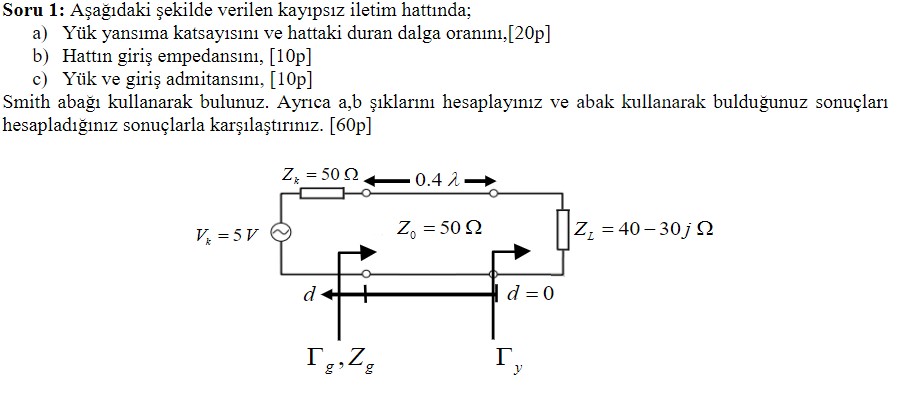 Find the load reflection coefficient and the standing | Chegg.com