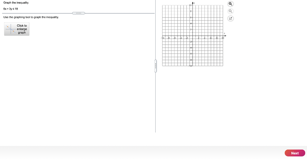 Solved Graph the inequality 6x + 3ys 18 Q Use the graphing | Chegg.com
