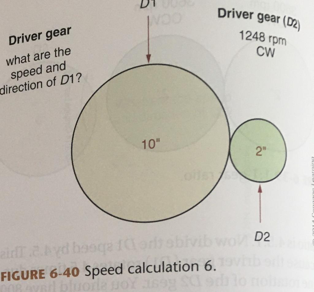 Solved What are the direction and speed of the driver gear | Chegg.com
