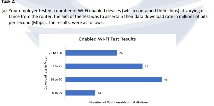 Solved i. ﻿Create a data table of the results, in | Chegg.com