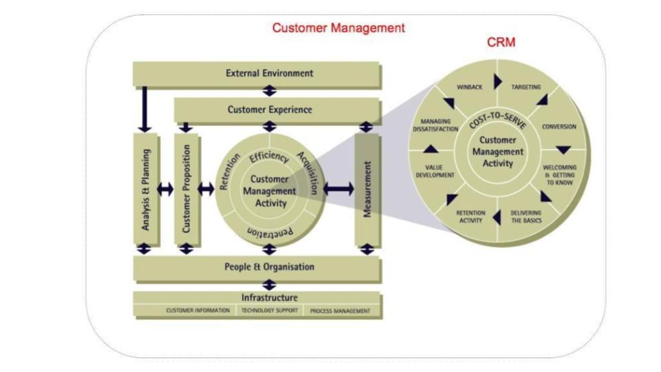 Solved Identify the factors for QCI model, explain each | Chegg.com