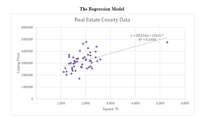 Solved The Line of Best Fit [Regression equation: Insert the | Chegg.com