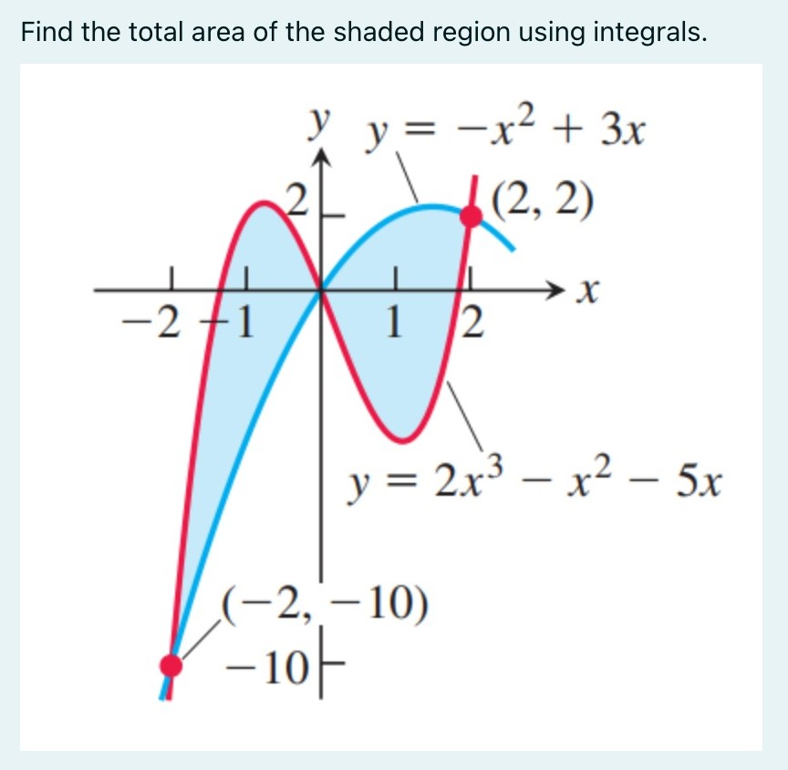 Solved Find the total area of the shaded region using | Chegg.com