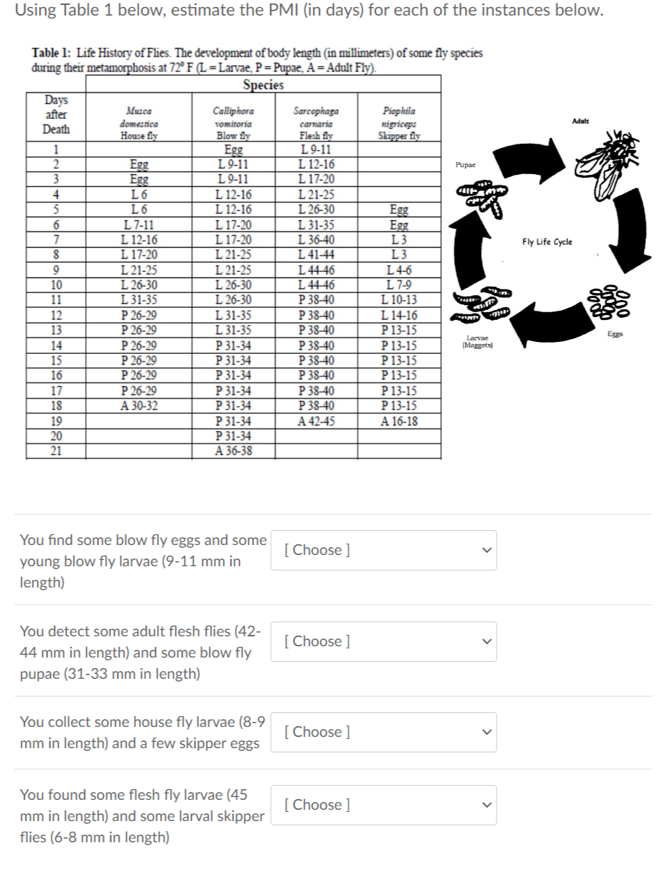 Solved Using Table 1 below, estimate the PMI (in days) for | Chegg.com