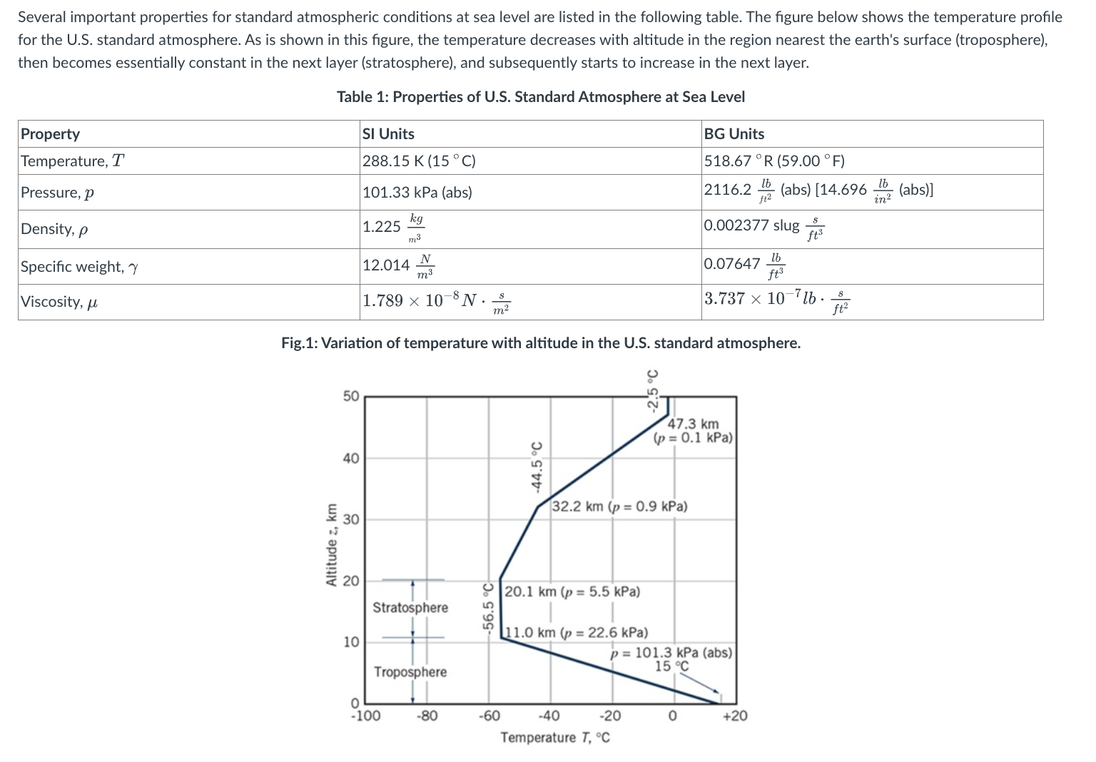 Solved Several important properties for standard atmospheric | Chegg.com
