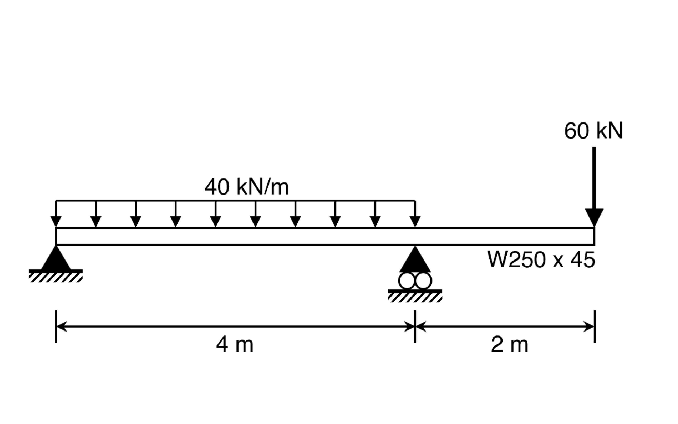 The W250 x 45 beam shown above has an allowable | Chegg.com