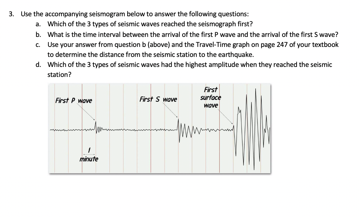 Solved TRAVEL-TIME GRAPH Distance from epicenter in miles | Chegg.com